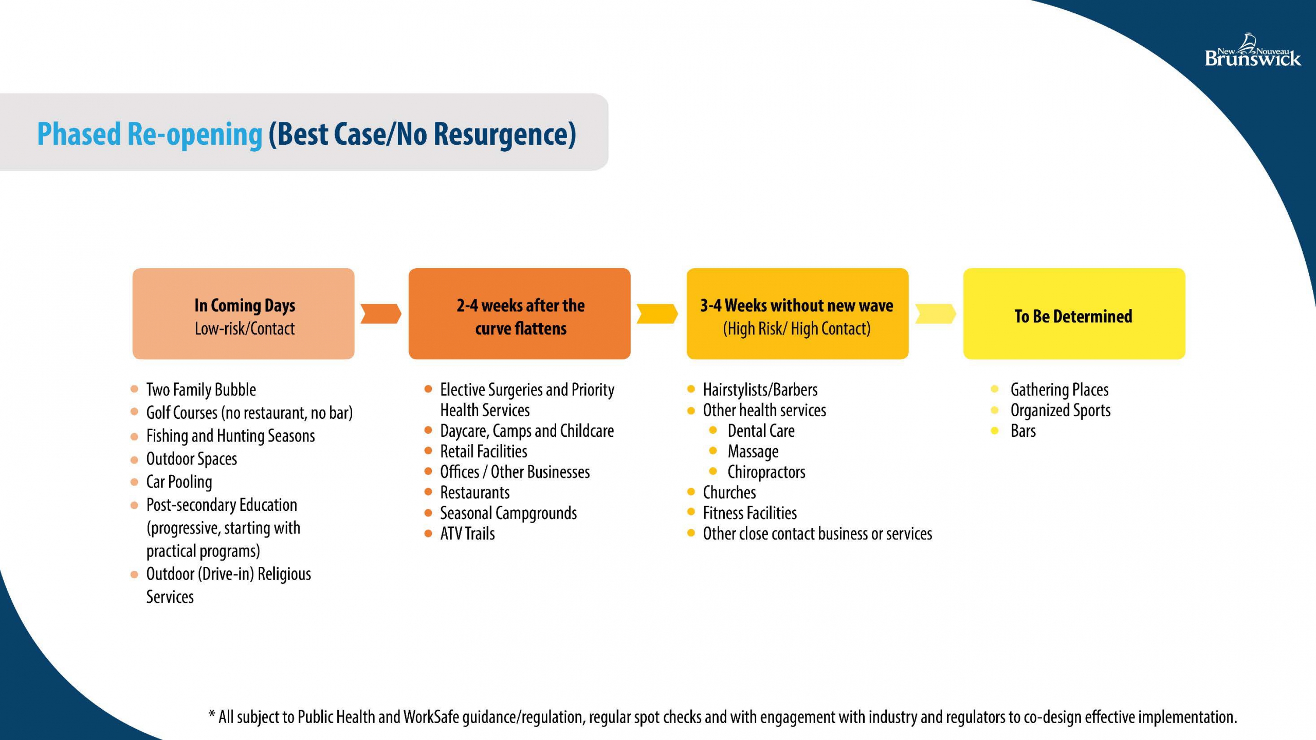 COVID-19 Health Recovery Framework New Brunswick Update - Ugpi'Ganjig